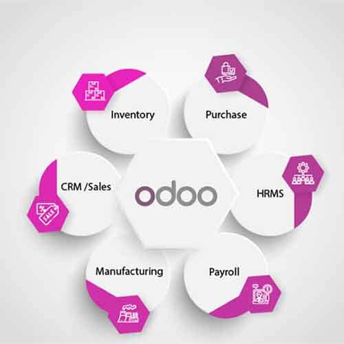 skylabs Accounting Odoo ERP Invoicing Odoo ERP Inventor