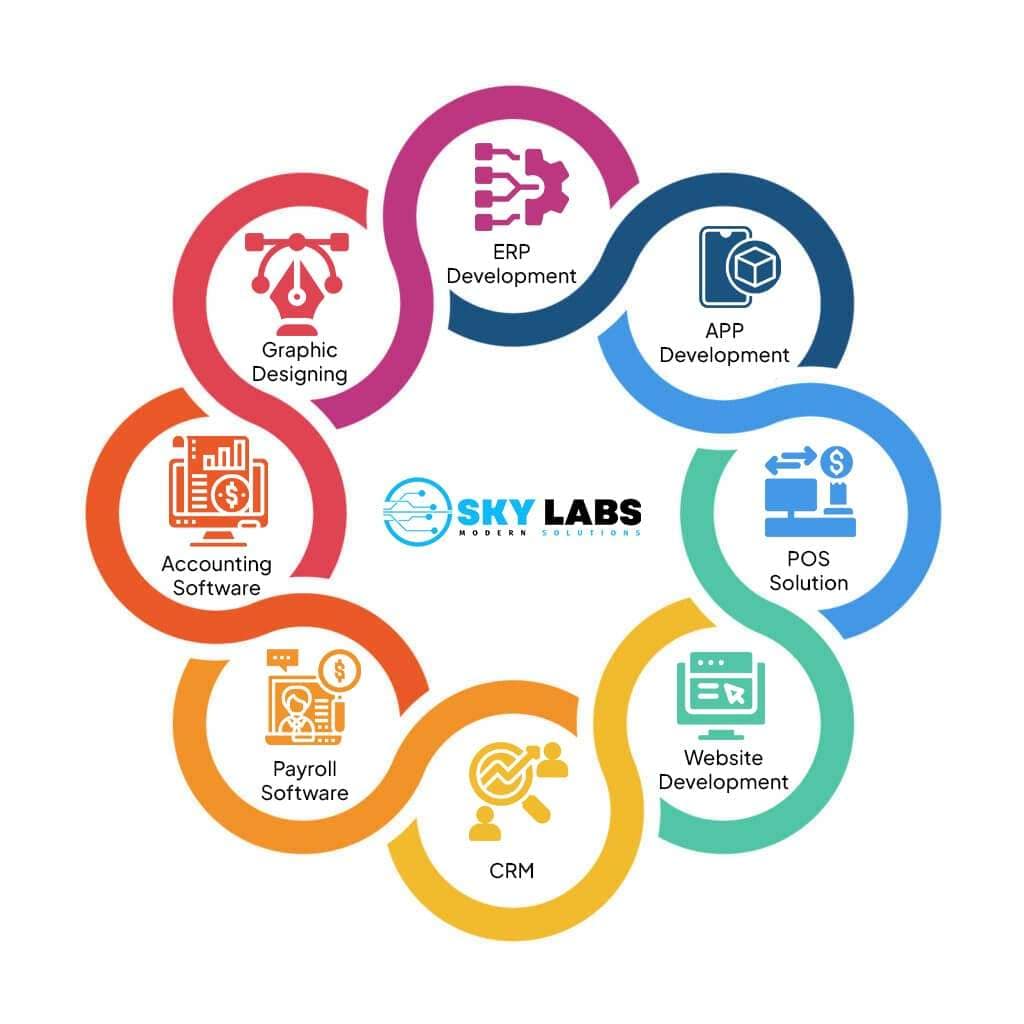 About Us - skylabs